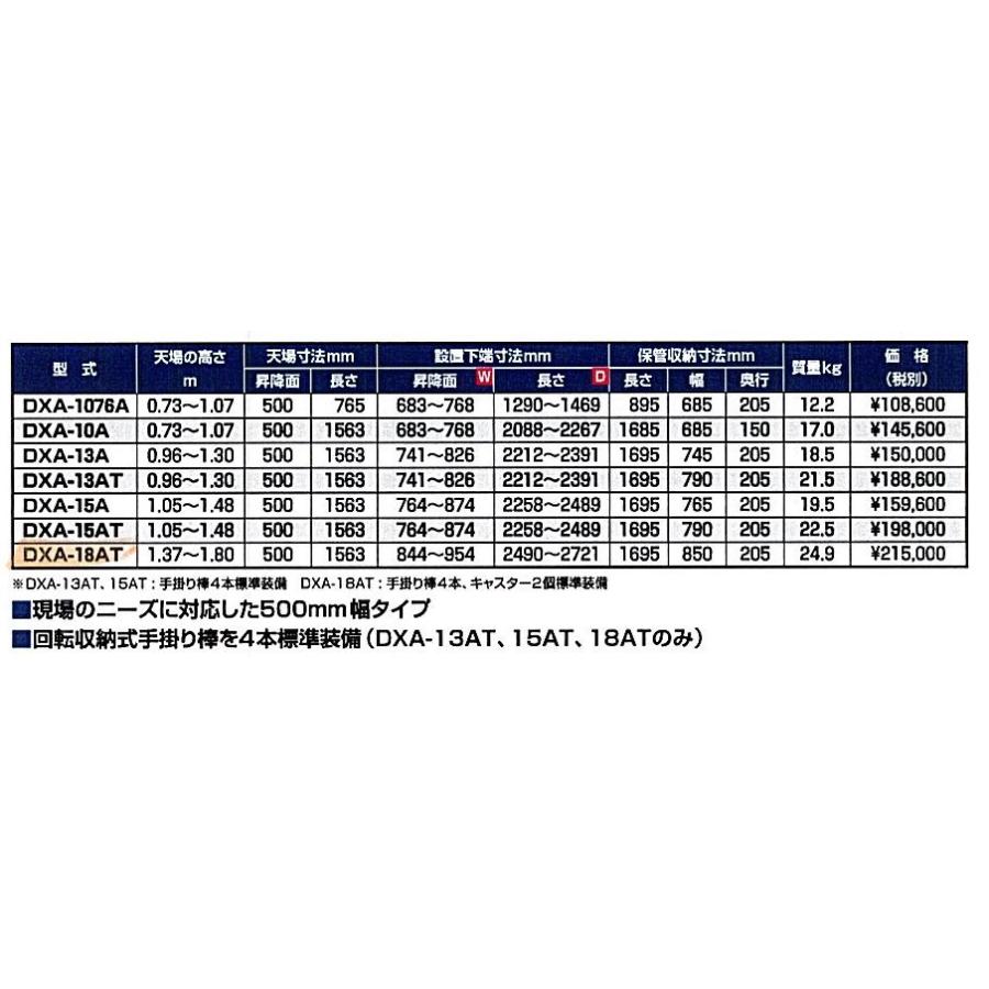 c2A【新長イ千051012-1(19)】可搬式 たち馬 作業台 ピカコーポレーション DXA-18BT 最大使用質量150Kg 天場高さ1.73-1.8m : 石川屋コスモ2号店 - 通販 ...