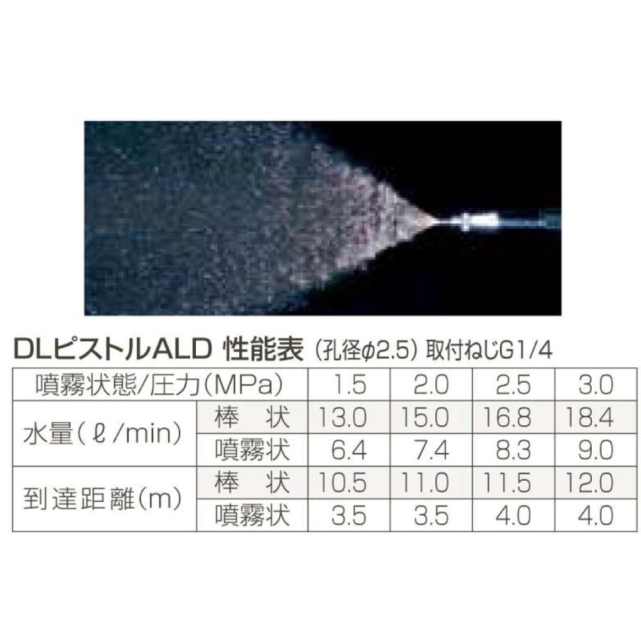 ドリフト低減ノズル DLピストル噴口ALD（G1/4） 1131000 ストップ機構付 永田製作所 : AQUA・GREEN - 通販 - Yahoo!ショッピング