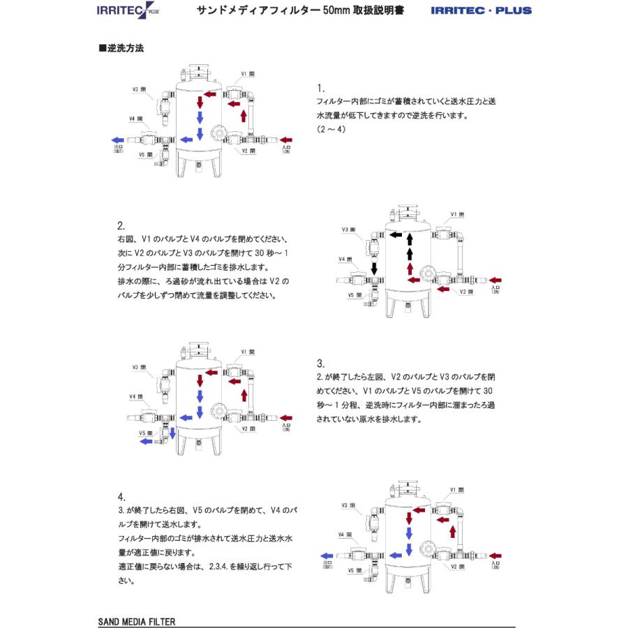 サンドメディアフィルター SND-50 50mm 2" イリテック サンドフィルター : AQUA・GREEN - 通販 - Yahoo!ショッピング