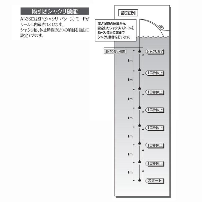 電動リール COMMAND AT-3S 12V ミヤエポック : miyaepock-at-3s 電動リール COMMAND AT-3S 12V ミヤエポック : miyaepock-at-3s