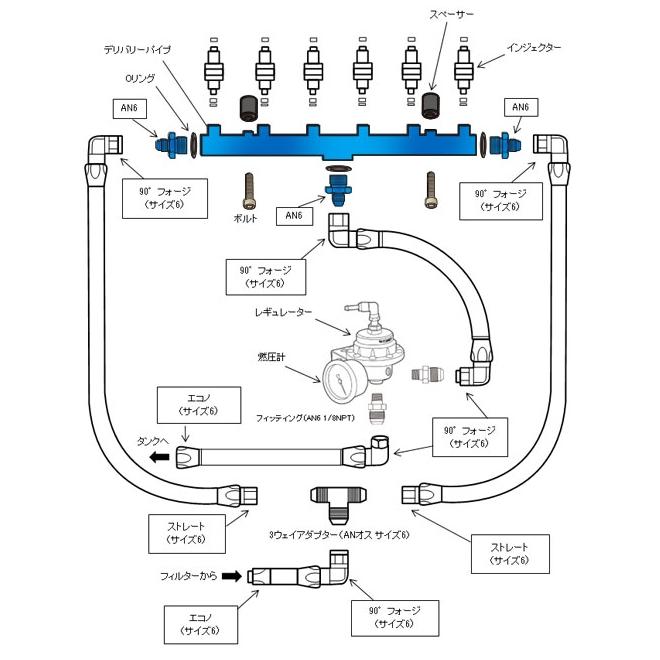 TOMEI POWERED 「東名パワード TOMEI」RB26DETT（BNR32/BCNR33/BNR34）GT-R用フューエルデリバリーパイプ : 総合カー用品店 A-Line ...