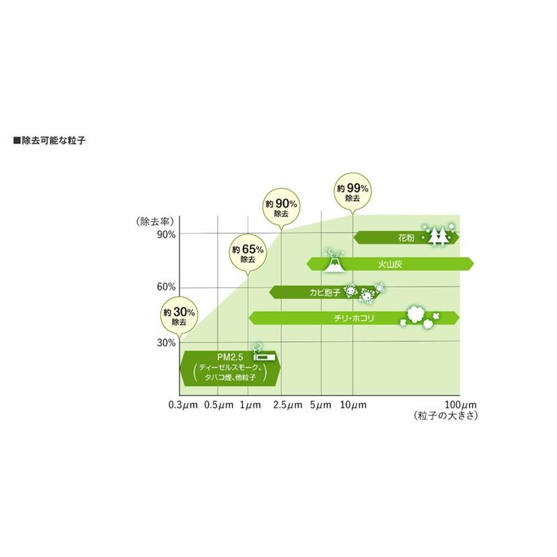 デンソー DENSO クリーンエアフィルター DCC2001 014535-0920 カーエアコン用 エアフィルター エアコンフィルター : アットマックス@ - 通販 - Yahoo!ショッピング