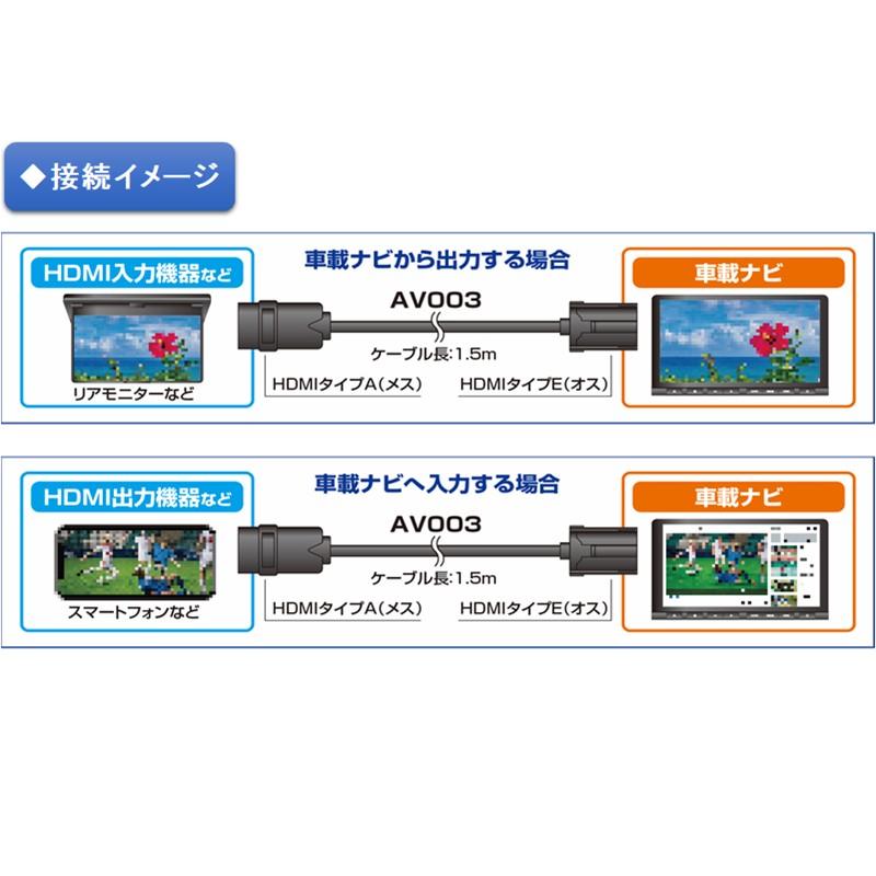 Data System データシステム AV003 HDMI変換ケーブル 金メッキコネクタ HDMI中継コネクター付属 : アットマックス@ - 通販 - Yahoo!ショッピング