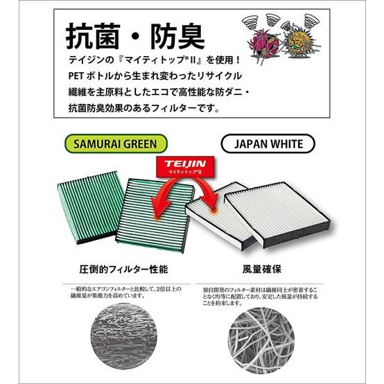 MLITFILTER エムリットフィルター D-080 車載用エアコンフィルター 車種専用 ニッサン ノート/マーチ/ラティオ{D-080[9980]} : アットマックス@ - 通販 ...