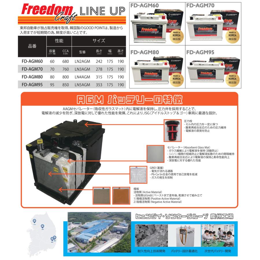 FREEDOM CRAFT フリーダムクラフト AGM80A LN4 AGM F21 カーバッテリー 80Ah 800CCA 韓国製 アイドリングストップ車対応 輸入車 外車 自動車 欧州車 ...