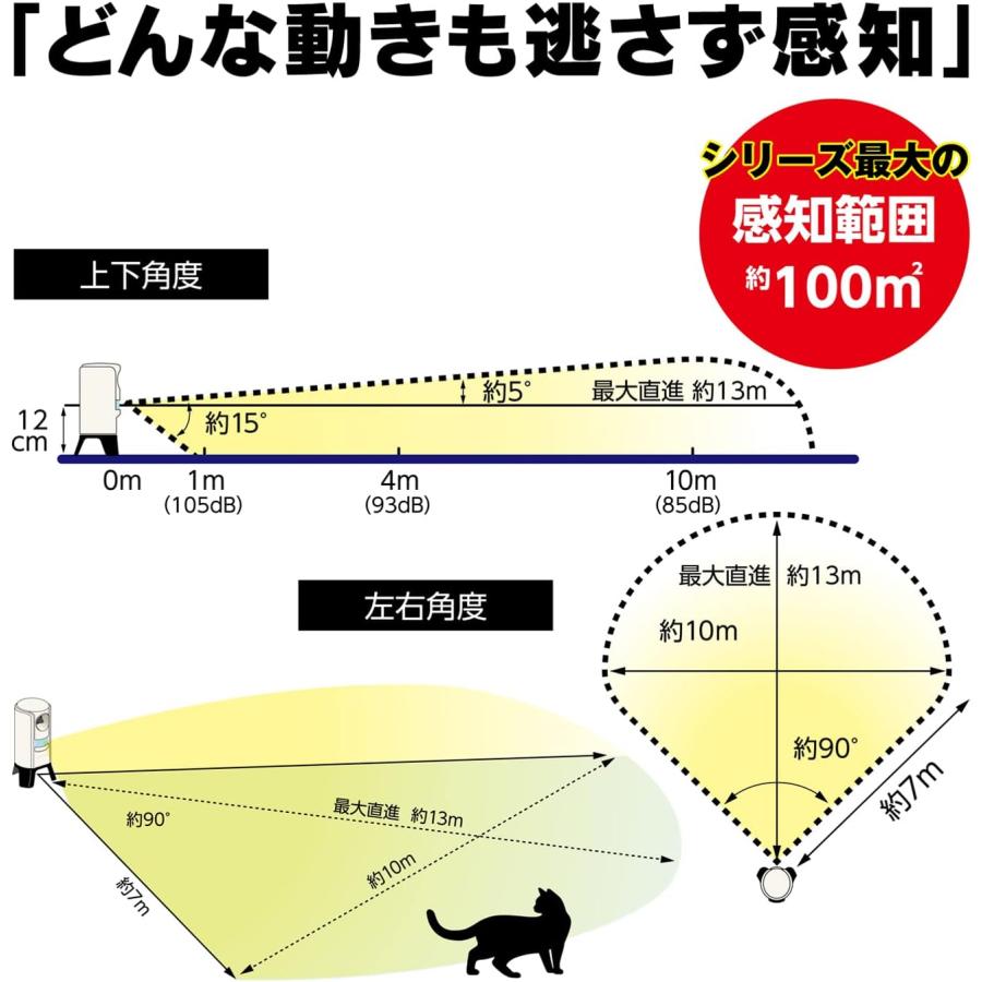 ユタカメイク 効果がない場合は、6か月以内返金保証あり ネコよけ 変動超音波式ネコ被害軽減器 GDX-3 ガーデンバリアIII 充電式タイプ : アットマックス@ - 通販 - Yahoo ...