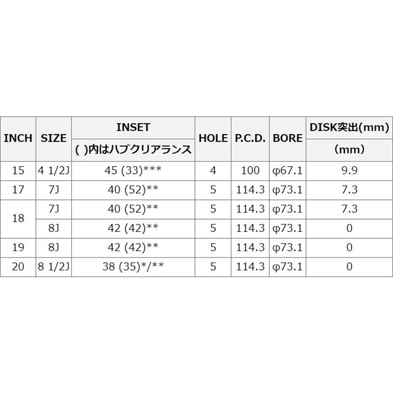 マルカサービス MID アルミホイール1本 VERTEC ONE EXE10 V Selection 15インチ リム幅4.5 inset+45 4H PCD100 ブラック/ミラーカット ...