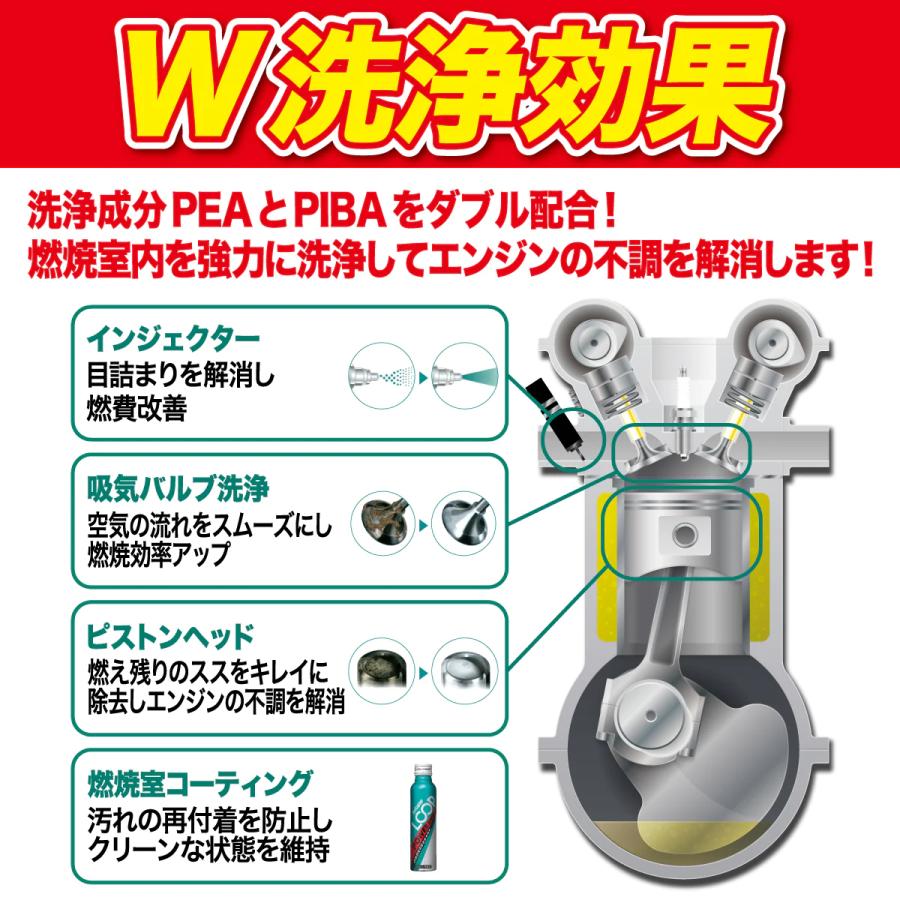 シュアラスター SurLuster LP-15 LOOP ループ POWER SHOT パワーショット 80ml ガソリン添加剤 バイク用サイズ : アットマックス@ - 通販 - Yahoo ...
