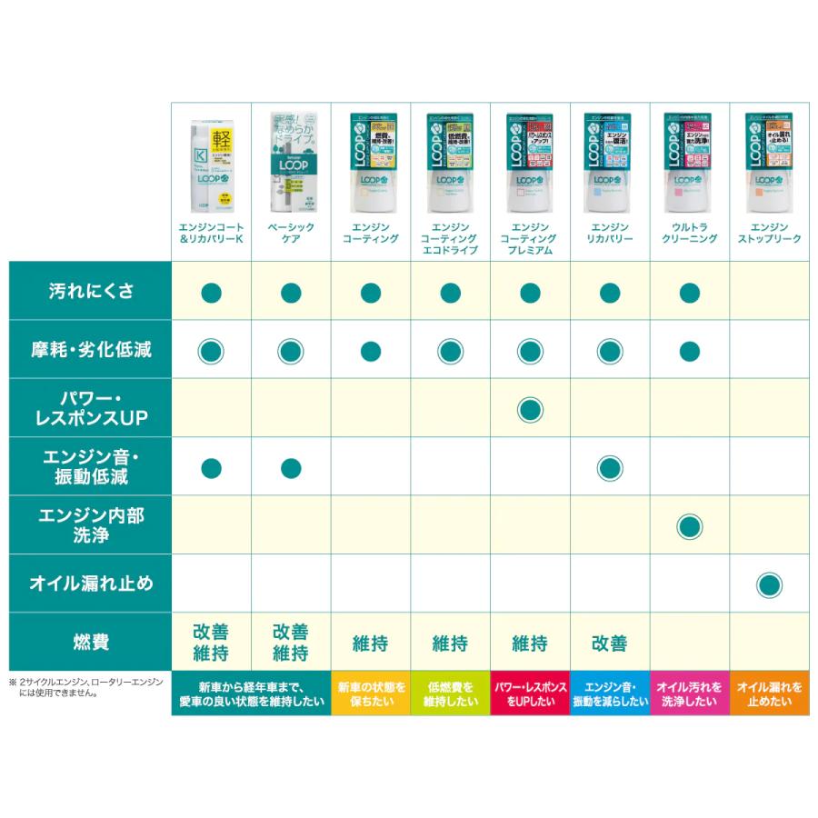 シュアラスター SurLuster LP-41 LOOP ループ Engine Coating エンジンコーティング 300ml : アットマックス@ - 通販 - Yahoo!ショッピング