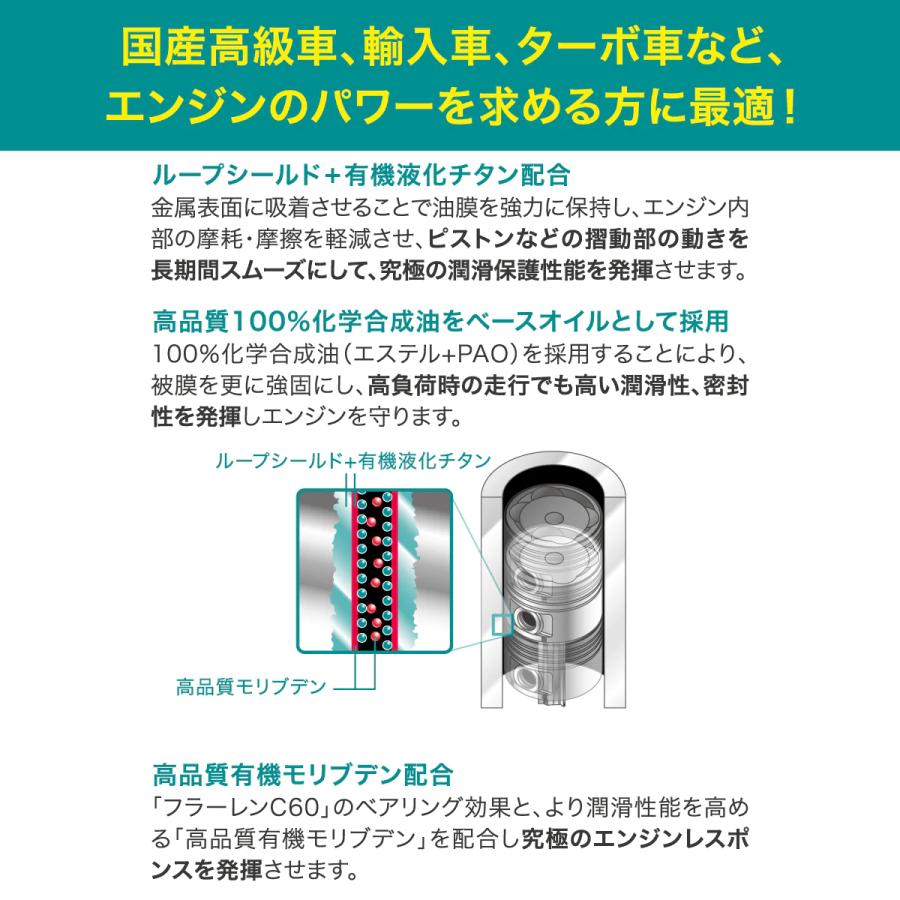 シュアラスター SurLuster LP-42 LOOP ループ Engine Coating Premium エンジンコーティングプレミアム 300ml : アットマックス@ - 通販 ...