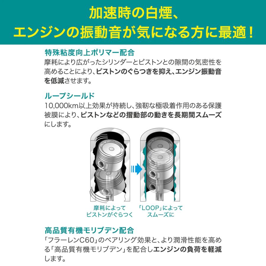 シュアラスター SurLuster LP-43 LOOP ループ Engine Recovery エンジンリカバリー 300ml : アットマックス@ - 通販 - Yahoo!ショッピング
