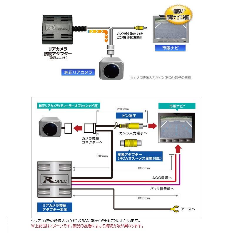 Data System データシステム RCA042N リアカメラ接続アダプター RCAシリーズ : アットマックス@ - 通販 - Yahoo!ショッピング