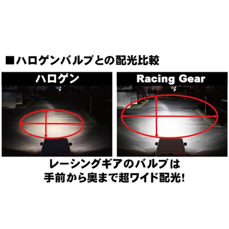 RACING GEAR RG レーシングギア POWER LED HEAD Bulb PREMIUM Model ヘッドバルブ 6500K 5000lm 12V/24V兼用 H9/H11 ...
