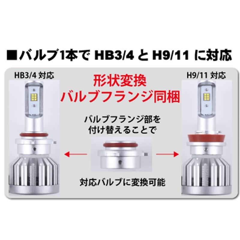 RACING GEAR RG レーシングギア POWER LED HEAD Bulb PREMIUM Model ヘッドバルブ 6500K 5000lm 12V/24V兼用 H9/H11 ...