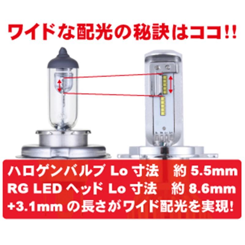 RACING GEAR RG レーシングギア POWER LED HEAD Bulb PREMIUM Model ヘッドバルブ 6500K 5000lm 12V/24V兼用 H4 Hi/Lo ...