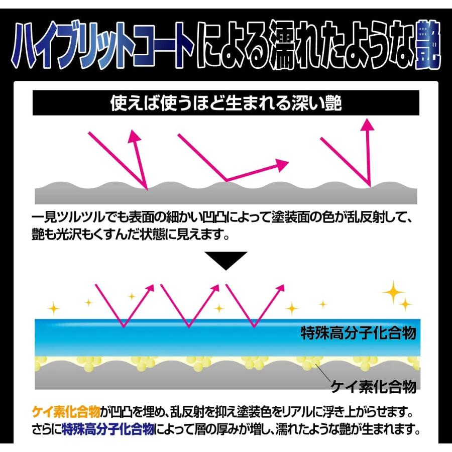 シュアラスター SurLuster S-152 Zero Finish ゼロフィニッシュ 300ml 撥水コーティング マイクロファイバークロス付き 2か月耐久 : アットマックス@ - 通販 ...