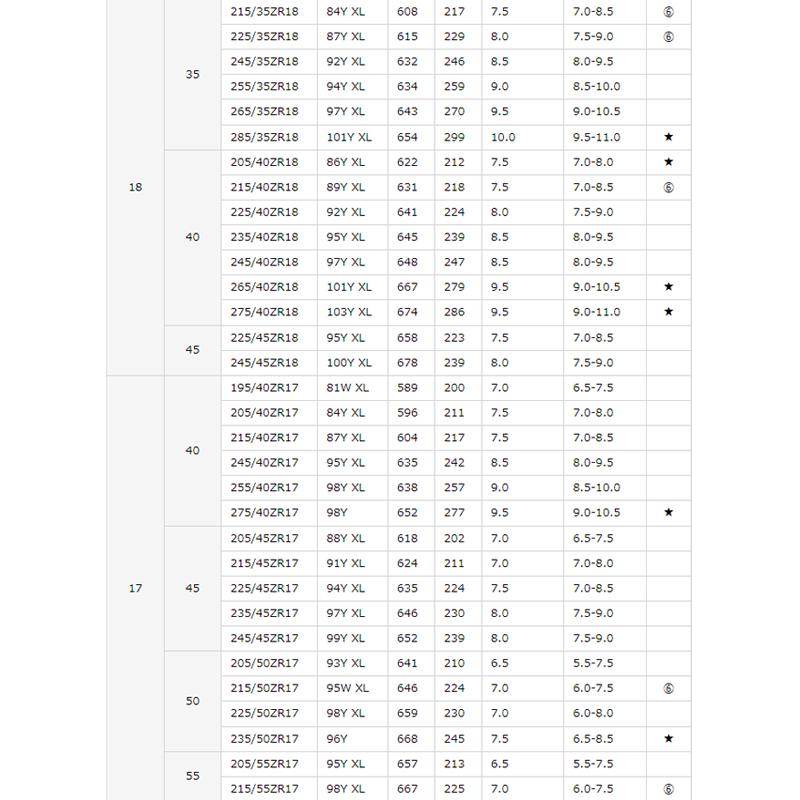 FEDERAL 個人宅直送不可 フェデラル ST1-184020 夏タイヤ サマータイヤ 1本 EVOLUZION ST-1 18インチ ...