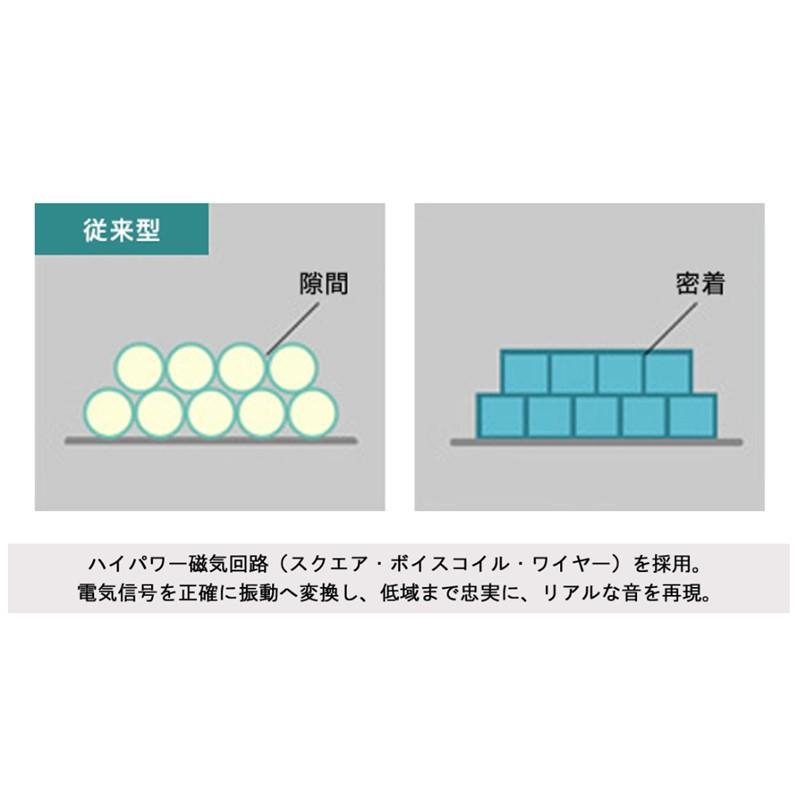 【アルパイン ALPINE】 グレードアップ・セパレート2WAYスピーカー10cm【STE-G100S】{STE-G100S[960]} : アットマックス@ - 通販 - Yahoo!ショッピング