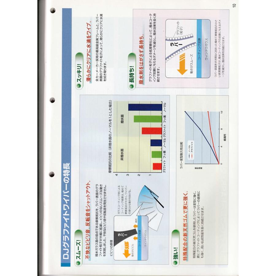 MIRAI（トヨタ） トヨタ MIRAI JPD20 TOYOTA / トヨタモビリティパーツ フロントグラファイトワイパーラバー 運転席側 V98ND-W651 8.6mm幅 650mm 1 ...