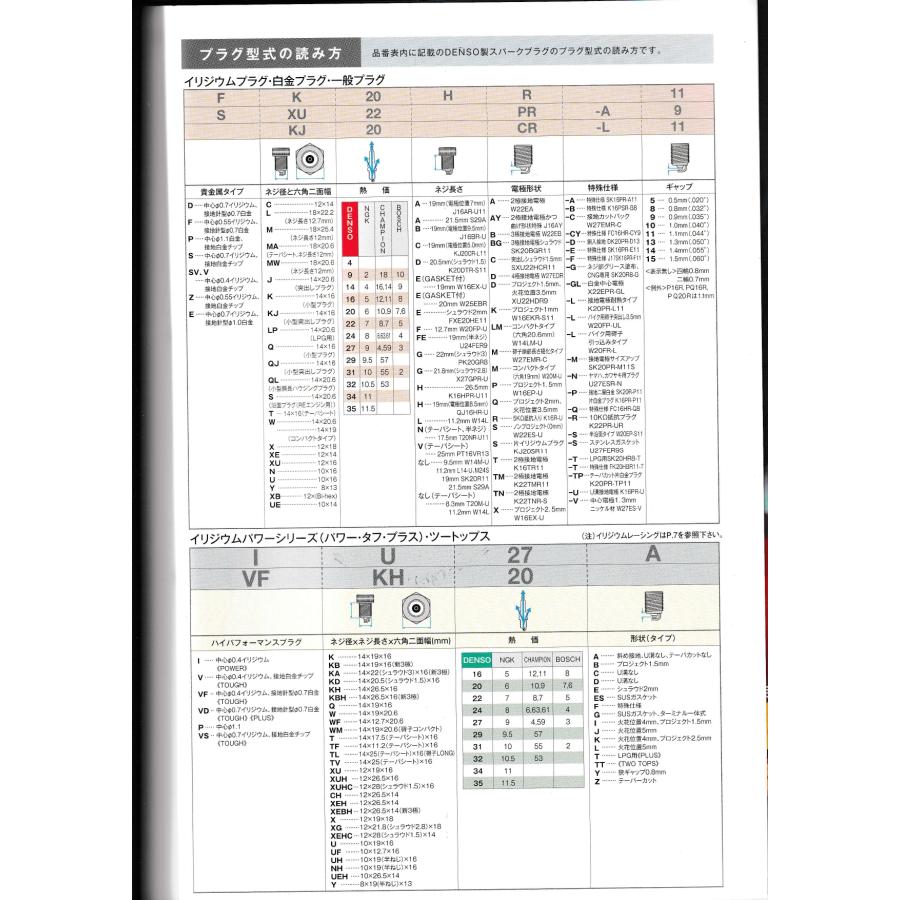 デンソー（DENSO） スパークプラグ イリジウムタフ VXUH22 V9110-5611 4本セット DENSO HIGH ...