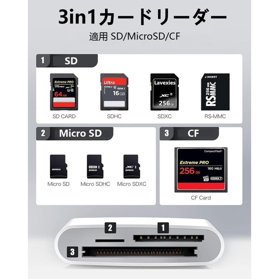 USB Type-C SD/Micro SD/CF カードリーダー 3in1 Popolier 日本語説明書付き タイプC to SD/Micr : アールツー - 通販 - Yahoo!ショッピング