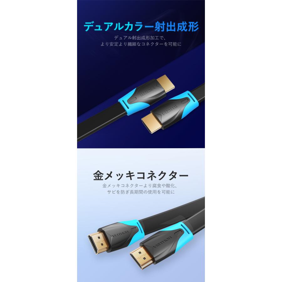 VENTION 極薄 HDMIケーブル HD フラット 4K ハイスピード オス - HDMI 2.0 18Gbps 4K@60Hz 3D 18 Mbps (1m / VAA-B02-L100 ...