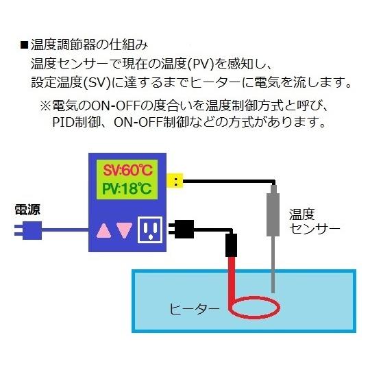 デジタル温度調節器 0〜999℃ K熱電対×2 ジャスト TR-KN-TK (1-6540-12) : 1-6540-12 : A1 ショップ ...