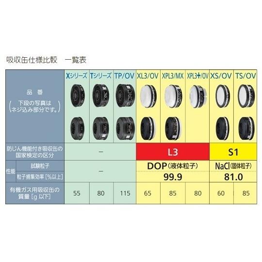防じん・防毒両検定マスク/半面形/Lサイズ 重松製作所 TW02S/HB L (3-475-03) : A1ショップ 土日・祝日・夏季・年末 ...