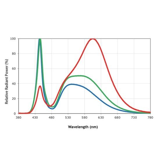 アズワン LED光源 光源部 AS3000 (3-6702-01) :3-6702-01:A1 ショップ 休業日土日・祝日 - 通販 - Yahoo!ショッピング