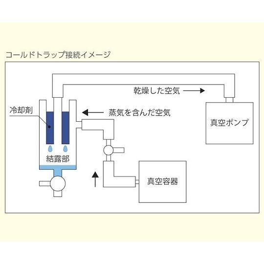 アズワン コールドトラップセット (3-8686-01) : A1 ショップ 休業日土日・祝日 - 通販 - Yahoo!ショッピング