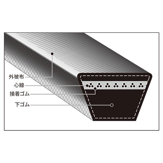 Vベルト レッド バンドー化学 RB136 (62-9823-03) : 62-9823-03 : A1 ショップ 休業日土日・祝日 - 通販 - Yahoo!ショッピング