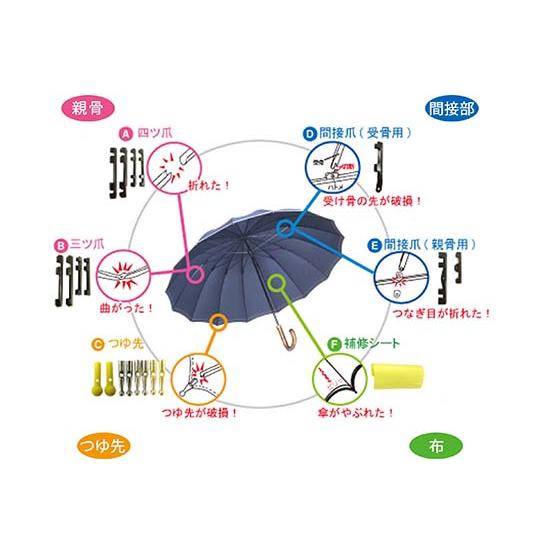 傘修理セットII 和気産業 US-029 (63-1474-90) : A1 ショップ 休業日土日・祝日 - 通販 - Yahoo!ショッピング