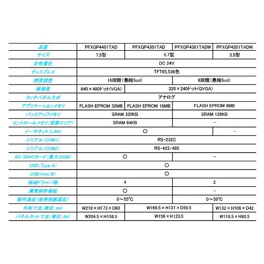 シュナイダーエレクトリック GP4000シリーズ スタンダード PFXGP4301TAD (63-2495-06) : A1ショップ 土日・祝日・夏季・年末年始休業 - 通販 - Yahoo ...