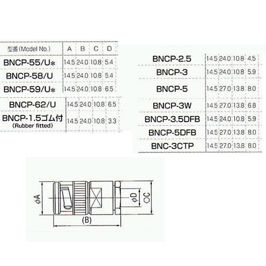 トーコネ BNC型コネクター PLUGS BNCP-3 (63-3119-63) : A1ショップ 土日・祝日・夏季・年末年始休業 - 通販 - Yahoo!ショッピング