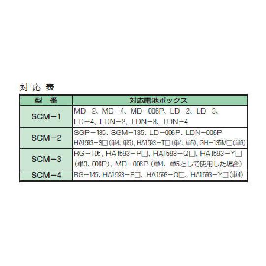 SCM型難燃性電池押さえスポンジ 10個入 タカチ電機工業 SCM-1 (63-3128-68) : A1 ショップ 休業日土日・祝日 - 通販 - Yahoo!ショッピング