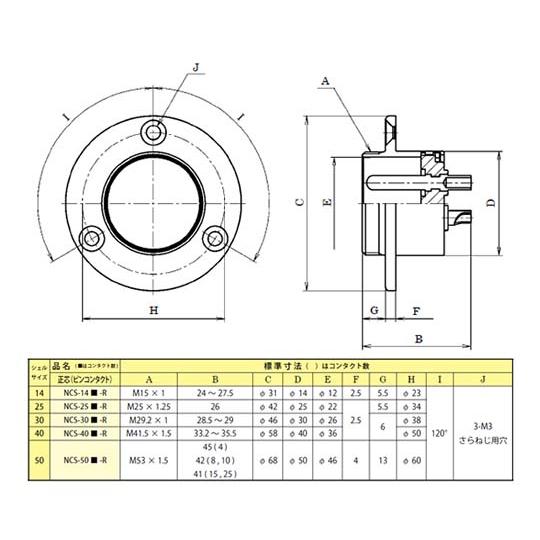 メタルコンセント 七星科学研究所 NCS307R (63-3158-08) : A1 ショップ 休業日土日・祝日 - 通販 - Yahoo!ショッピング