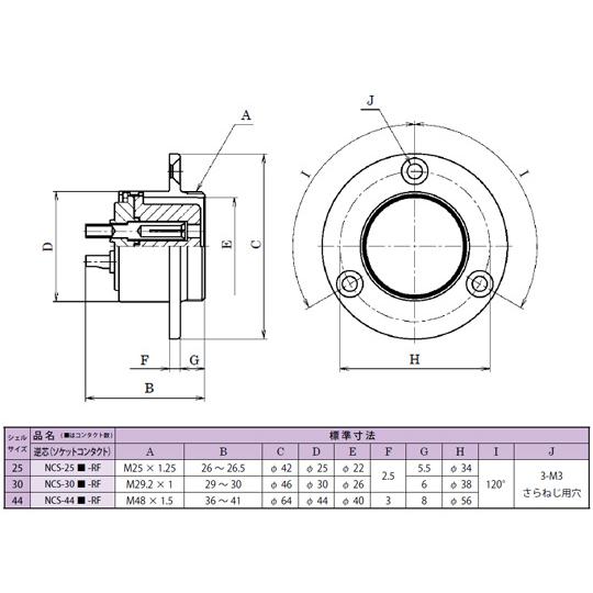 メタルコンセント レセプタクル3Pメス パネル取り付け逆芯 七星科学研究所 NCS253RF (63-3158-15) : A1ショップ 土日・祝日・夏季・年末年始休業 - 通販 ...