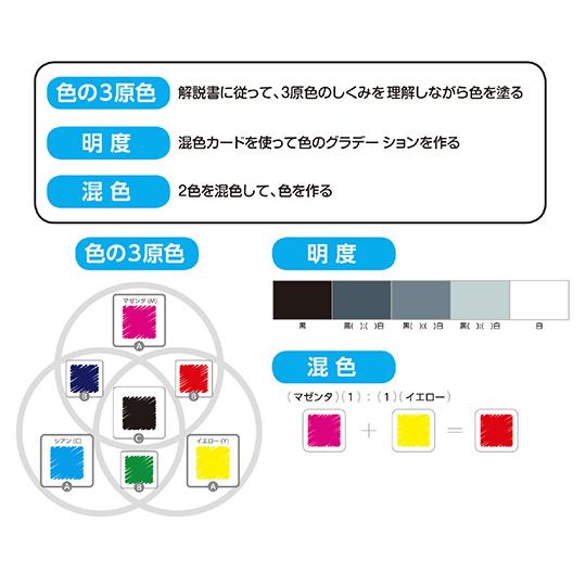 アーテック 色の3原色・混色学習シート 13148 (63-5368-05) : A1 ショップ 休業日土日・祝日 - 通販 - Yahoo!ショッピング