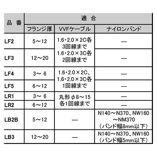 FVラック ケーブル支持金具 1セット 20個入 ネグロス電工 LF2 (64-1092-64) : A1 ショップ 休業日土日・祝日 - 通販 - Yahoo!ショッピング