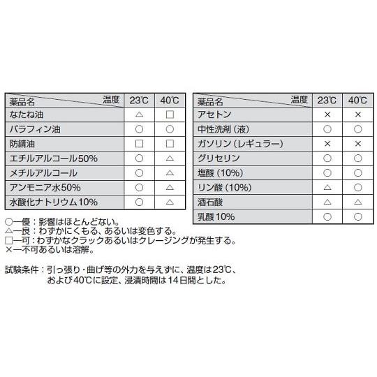サンプラテック サンプラR クリアー広口ボトル 30mL 02011 (64-3685-26) :64-3685-26:A1 ショップ 休業日土日・祝日 - 通販 - Yahoo!ショッピング