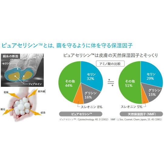 シルティ 保湿ローション コロプラスト 9601 (65-0319-69) : A1ショップ 土日・祝日・夏季・年末年始休業 - 通販 - Yahoo!ショッピング
