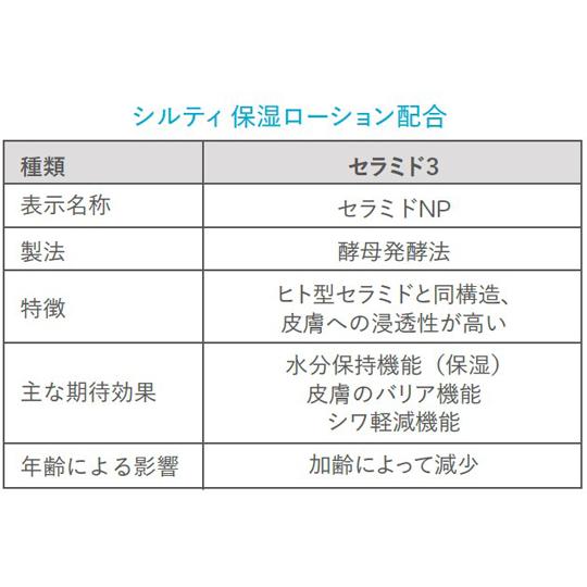 シルティ 保湿ローション コロプラスト 9601 (65-0319-69) : A1ショップ 土日・祝日・夏季・年末年始休業 - 通販 - Yahoo!ショッピング