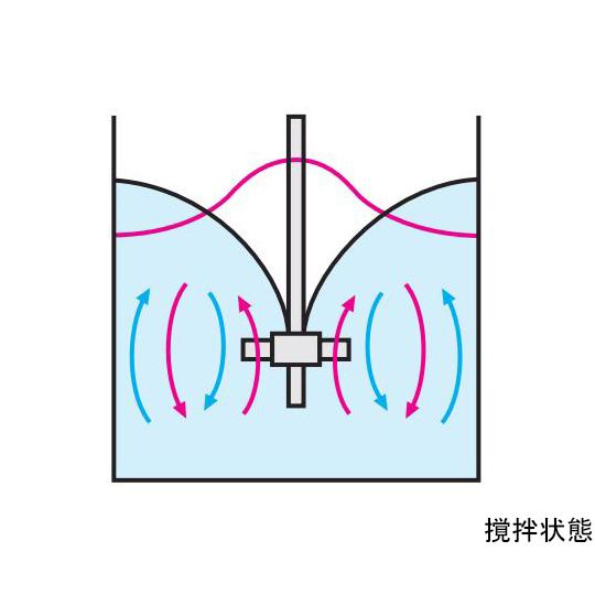 角度付ファンタービン 軸径8mm 翼径50mm 東京理化器械 EYELA (65-0582-42) : 65-0582-42 : A1 ショップ 休業日土日・祝日 - 通販 - Yahoo ...