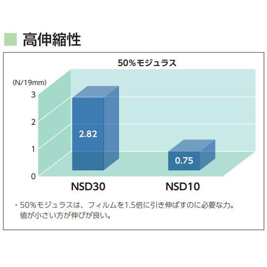 サージットTM10 WA NSD10 WA-4 50枚入 ニプロ 21074 医療機器認証取得済 (65-1682-27) : A1 ショップ 休業日土日・祝日 - 通販 - Yahoo!ショッピング