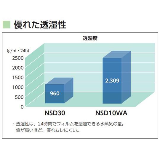 サージットTM10 WA IV NSD10 WAIV-3 100枚入 ニプロ 21083 医療機器認証取得済 (65-1682-30 ...