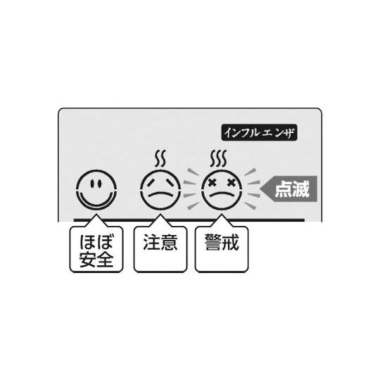 熱中症＆風邪指数計 EA742MK-51A (65-2177-24) : A1 ショップ 休業日土日・祝日 - 通販 - Yahoo!ショッピング