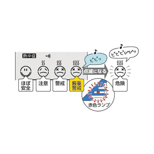 熱中症＆風邪指数計 EA742MK-51A (65-2177-24) : A1 ショップ 休業日土日・祝日 - 通販 - Yahoo!ショッピング