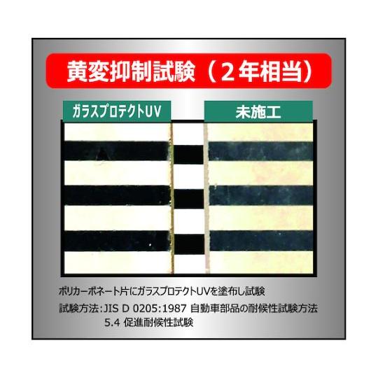 Linda ガラスプロテクトUV 横浜油脂工業 BZ75 (65-2569-07) : A1 ショップ 休業日土日・祝日 - 通販 - Yahoo!ショッピング