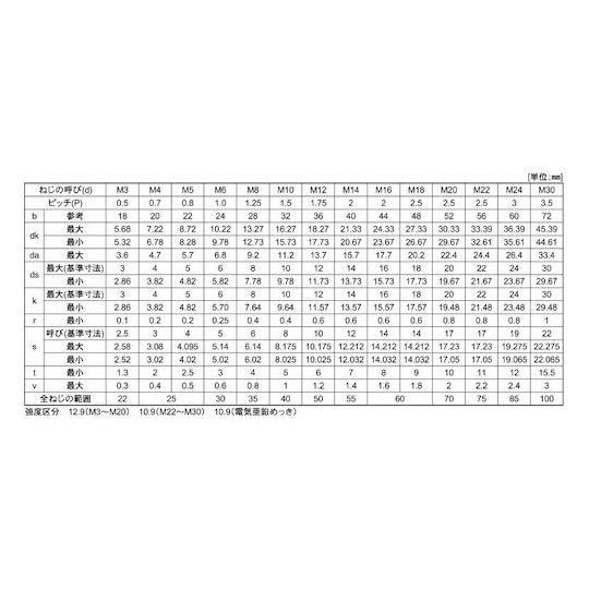 サンコーインダストリー CAP 日本ファスナー 8 × 105 50本入 A0-00-000F-0080-1050-00 (67-1448-05) : A1 ショップ 休業日土日・祝日 ...