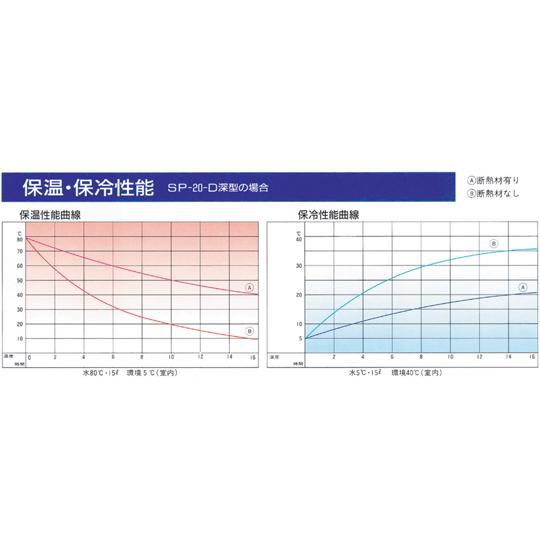 エスレンコンテナ SP-20-D 深型用 ブローフタ 積水化成品工業 ブローフタ (67-2477-60) : 67-2477-60 : A1 ショップ 休業日土日・祝日 - 通販 ...